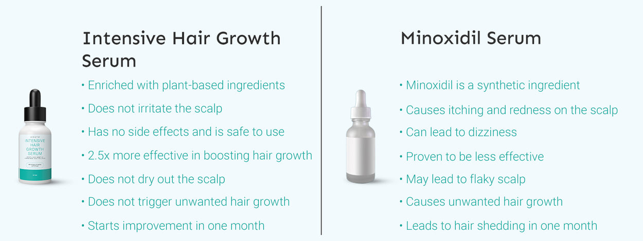 Intensive Hair Growth Serum - 30ml – Arata