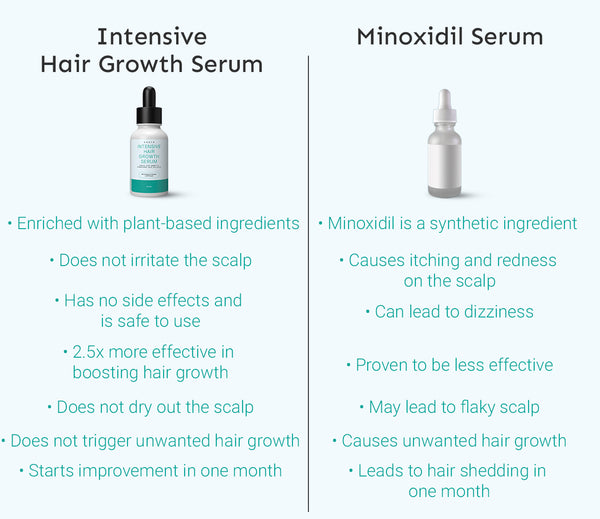 Intensive Hair Growth Serum - 30ml – Arata